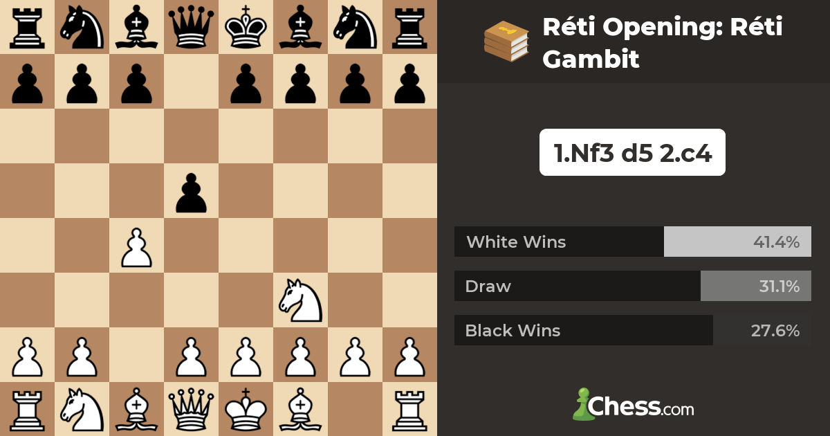 Réti Opening: Réti Gambit - Chess Openings - Chess.com