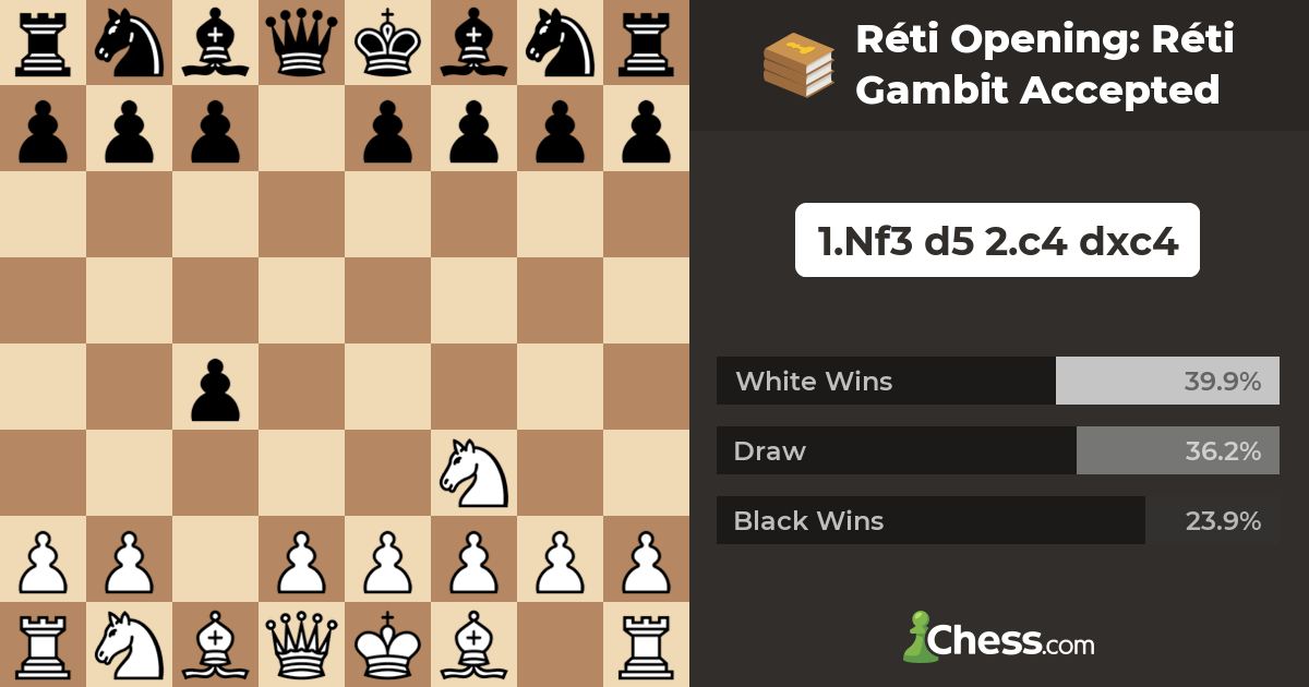 Réti Opening: Réti Gambit Accepted - Chess Openings - Chess.com