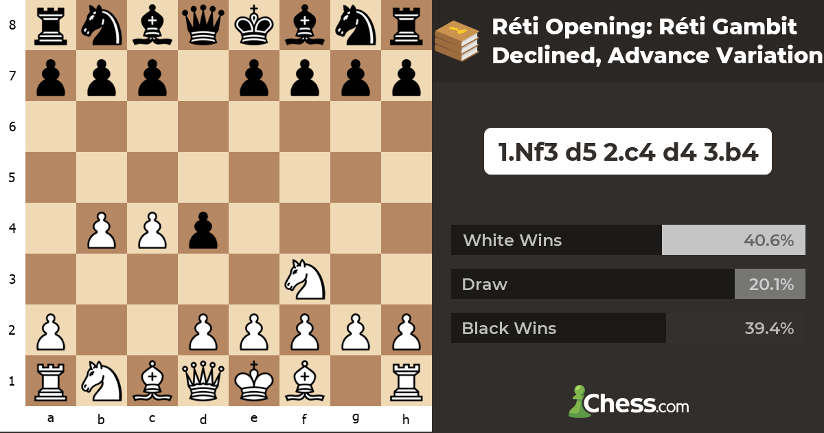 Réti Opening: Réti Gambit Declined, Advance Variation - Chess Openings ...