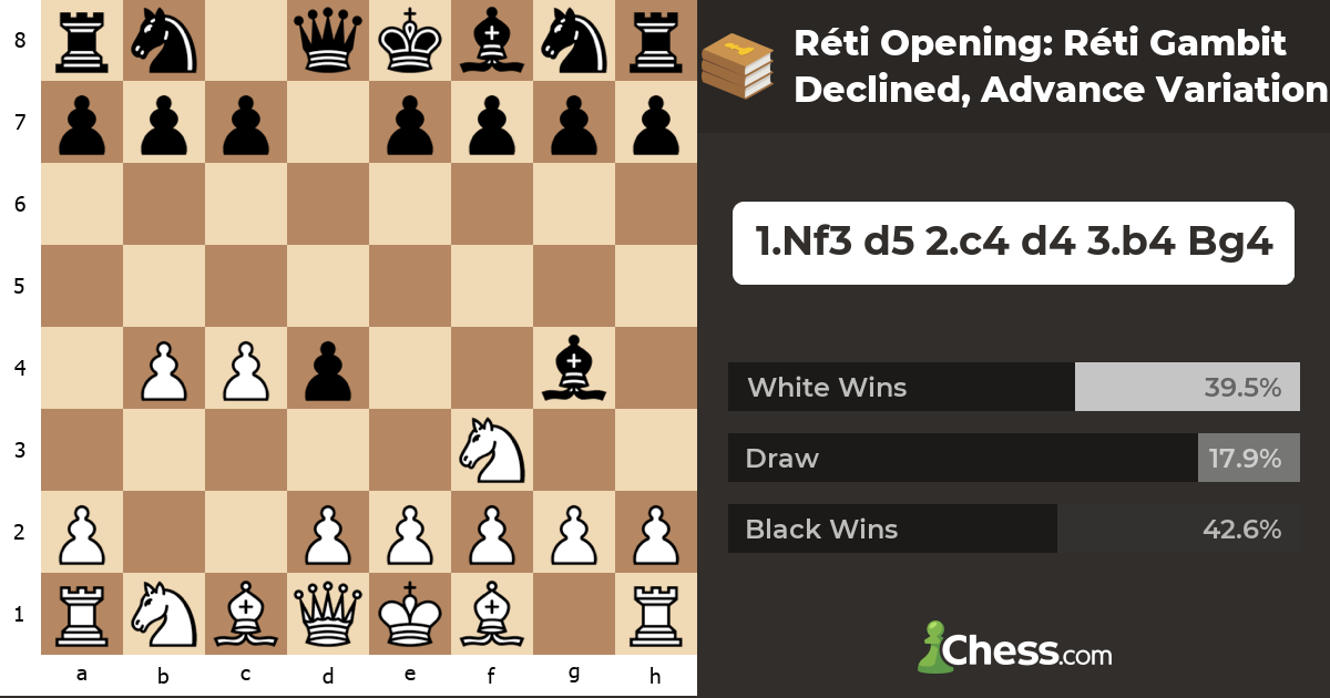 Réti Opening: Réti Gambit Declined, Advance Variation - Chess Openings ...