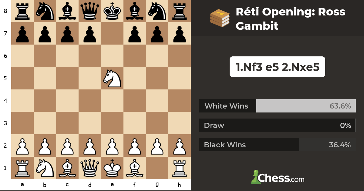 Réti Opening: Ross Gambit - Chess Openings - Chess.com
