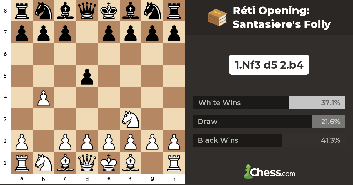 Réti Opening: Santasiere's Folly - Chess Openings - Chess.com