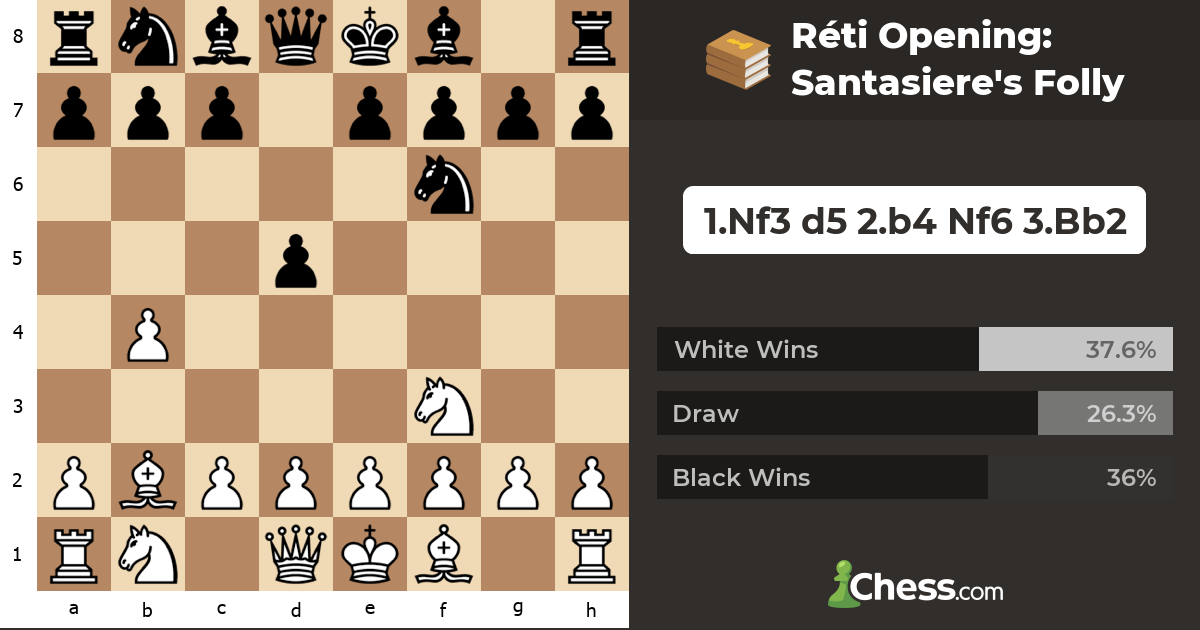 Réti Opening: Santasiere's Folly - Chess Openings - Chess.com