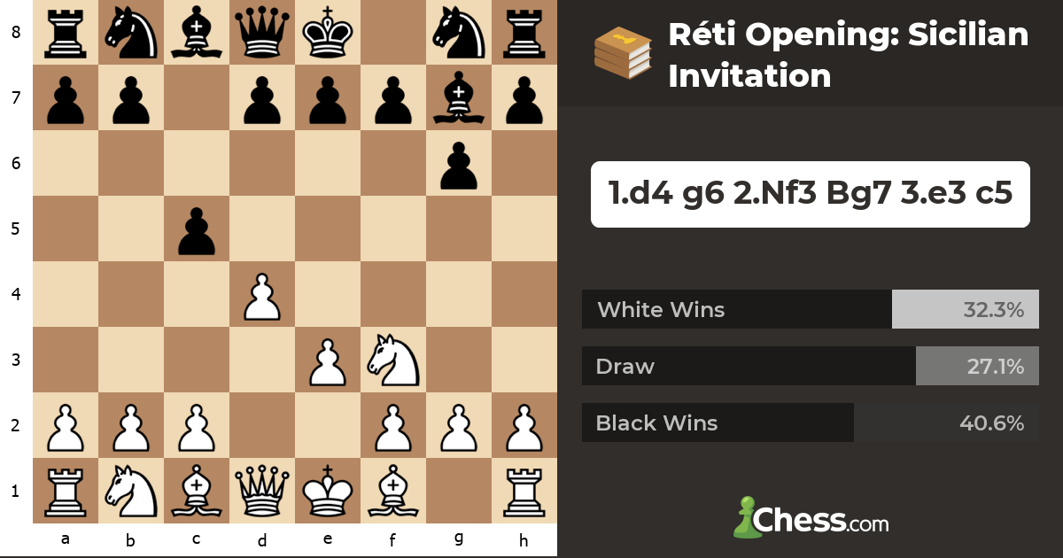 Réti Opening: Sicilian Invitation - Chess Openings - Chess.com