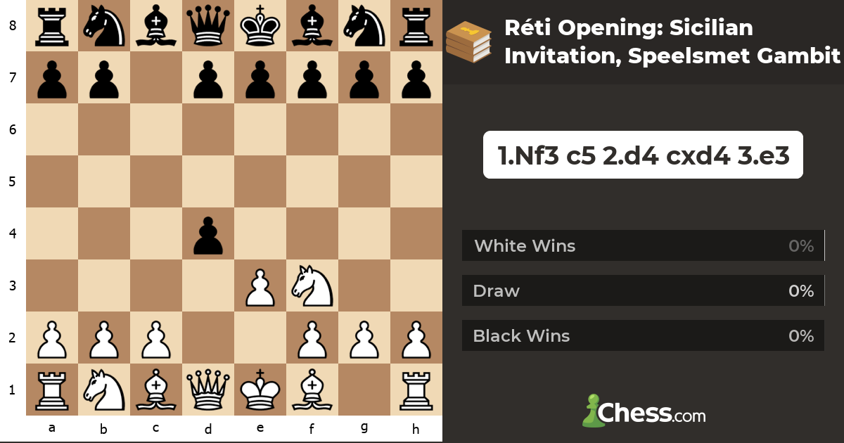 Réti Opening: Sicilian Invitation, Speelsmet Gambit - Chess Openings ...