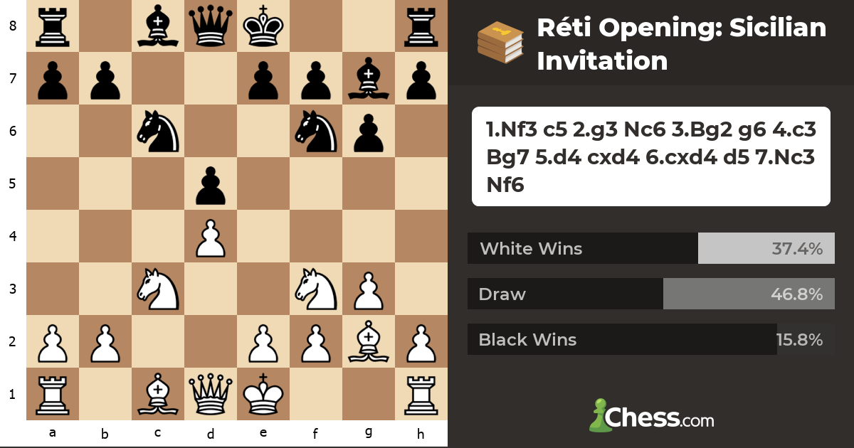 Réti Opening: Sicilian Invitation - Chess Openings - Chess.com