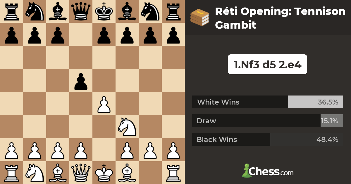 Réti Opening: Tennison Gambit - Chess Openings - Chess.com