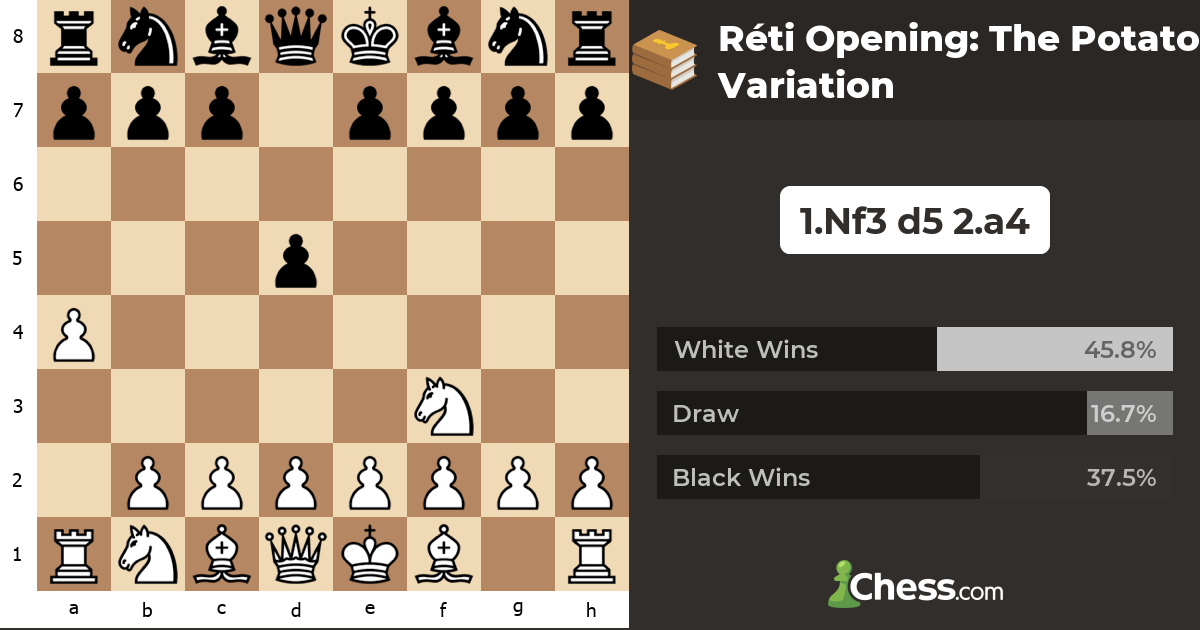 Réti Opening: The Potato Variation - Chess Openings - Chess.com