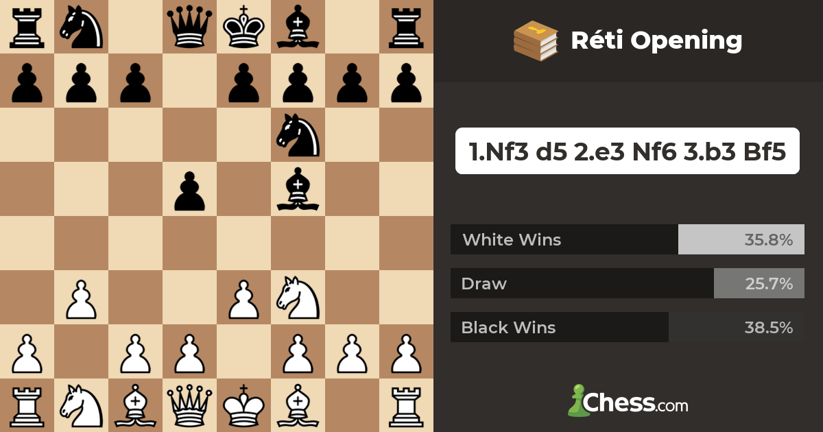 Réti Opening - Chess Openings - Chess.com