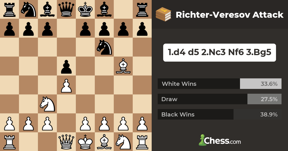 Richter-Veresov Attack - Chess Openings - Chess.com Richter-Veresov Attack - Chess Openings - Chess.com