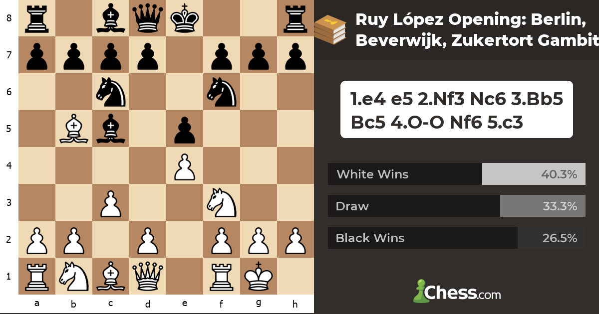 Ruy López Opening: Berlin, Beverwijk, Zukertort Gambit - Chess Openings ...