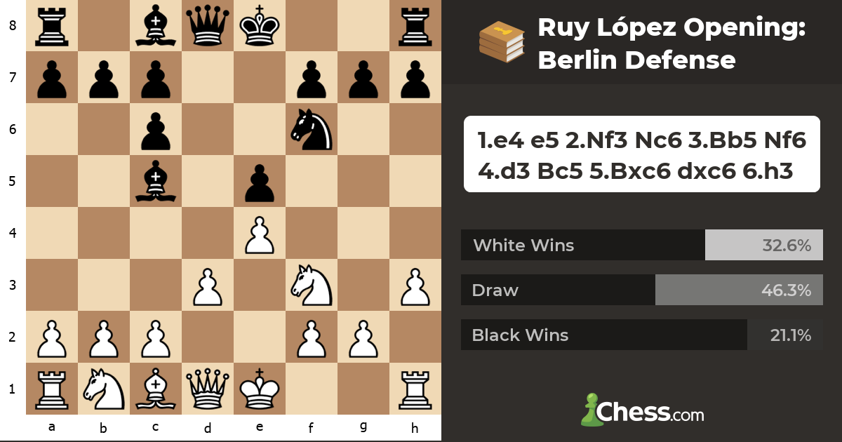 Ruy López Opening: Berlin Defense - Chess Openings - Chess.com