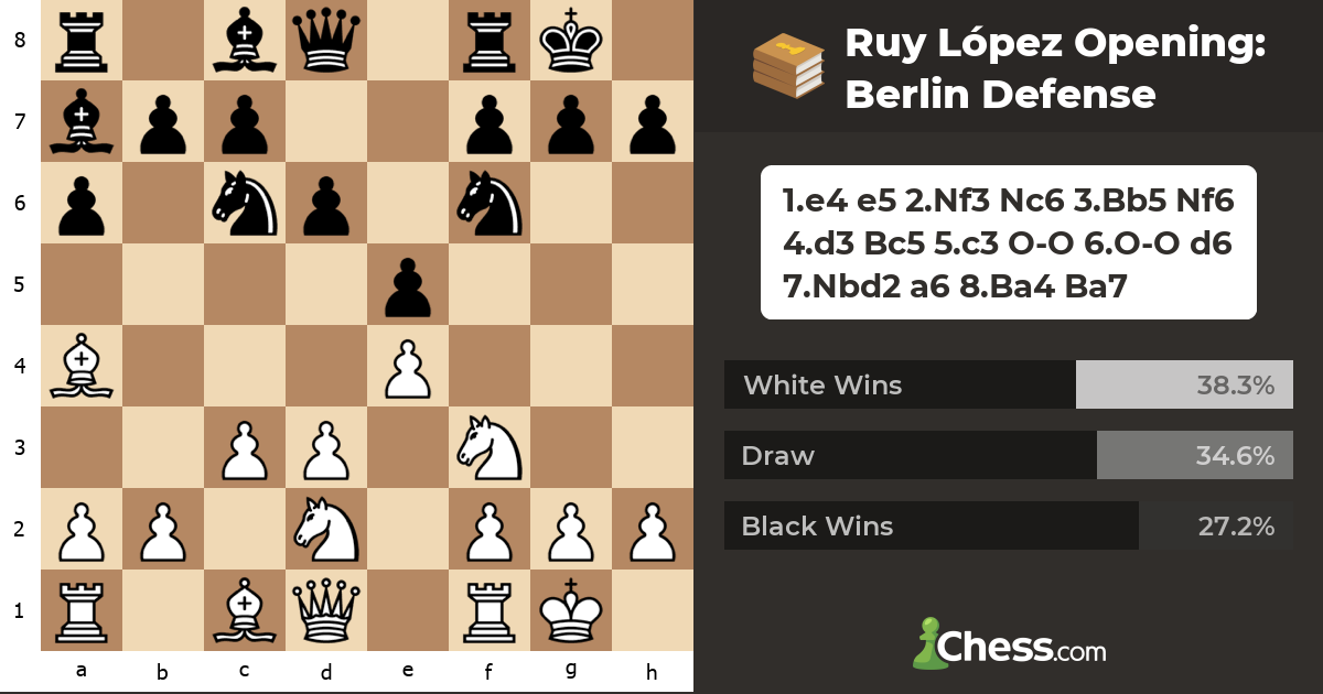 Ruy López Opening: Berlin Defense - Chess Openings - Chess.com