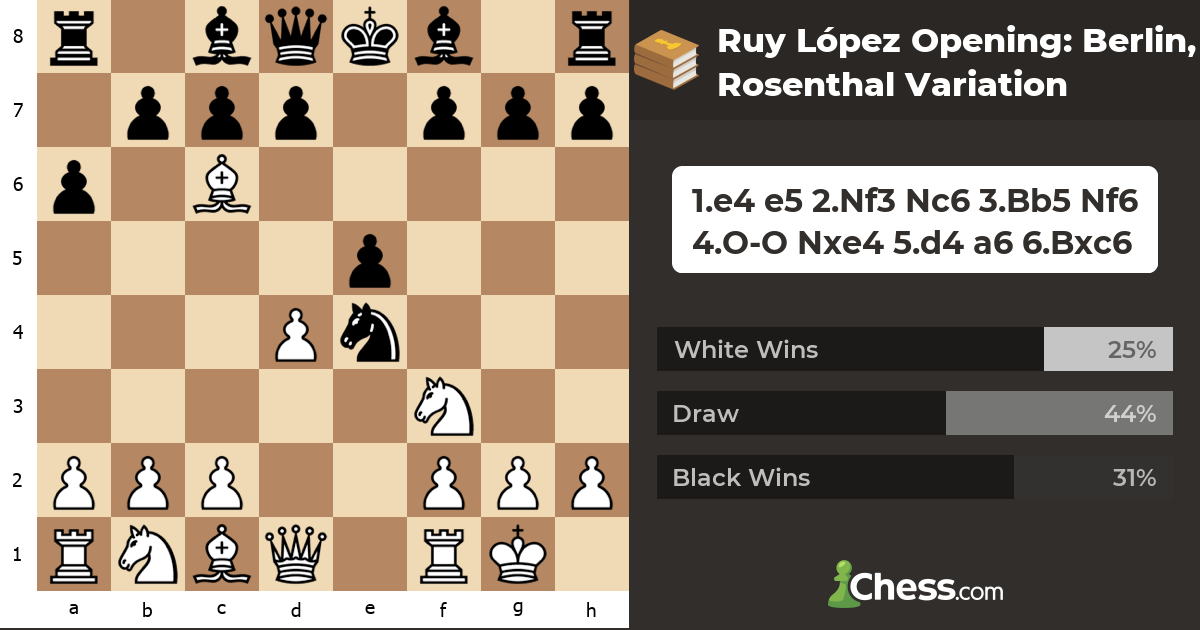 Ruy López Opening: Berlin, Rosenthal Variation - Chess Openings - Chess.com
