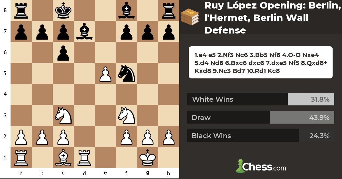 Ruy López Opening: Berlin, l'Hermet, Berlin Wall Defense - Chess ...