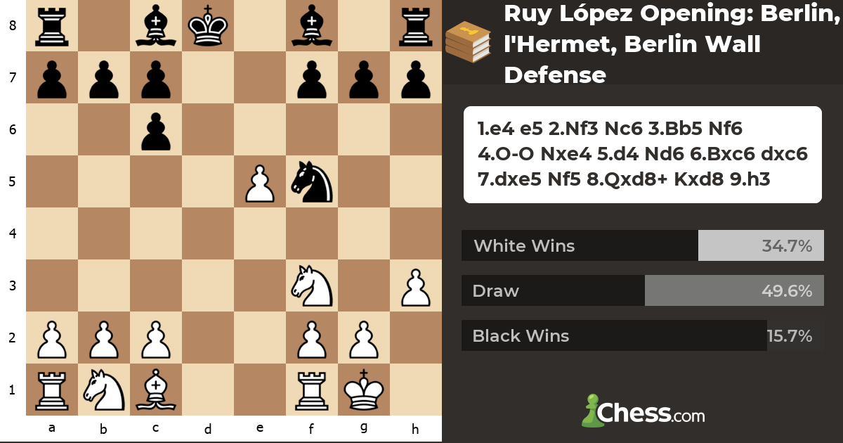 Ruy López Opening: Berlin, l'Hermet, Berlin Wall Defense - Chess ...