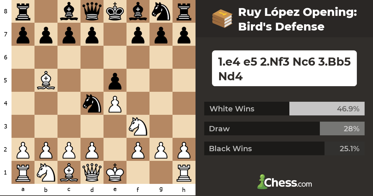 Ruy López Opening: Bird's Defense - Chess Openings - Chess.com