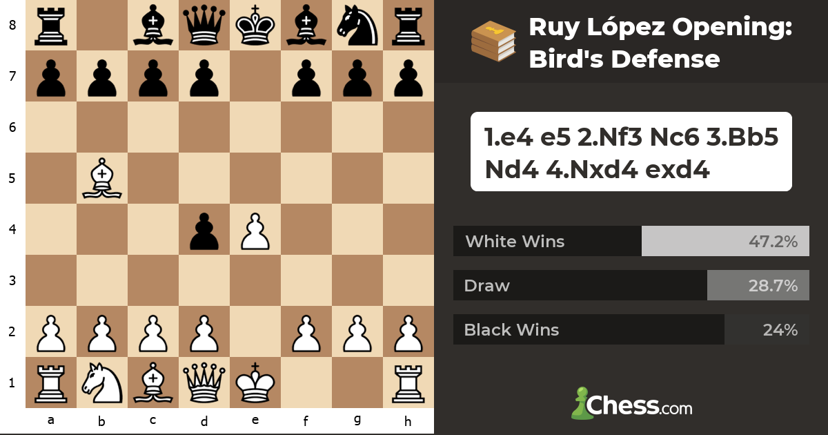 Ruy López Opening: Bird's Defense - Chess Openings - Chess.com