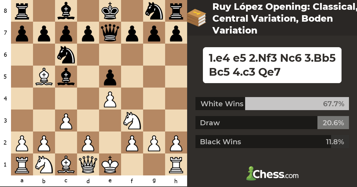 Ruy López Opening: Classical, Central Variation, Boden Variation ...