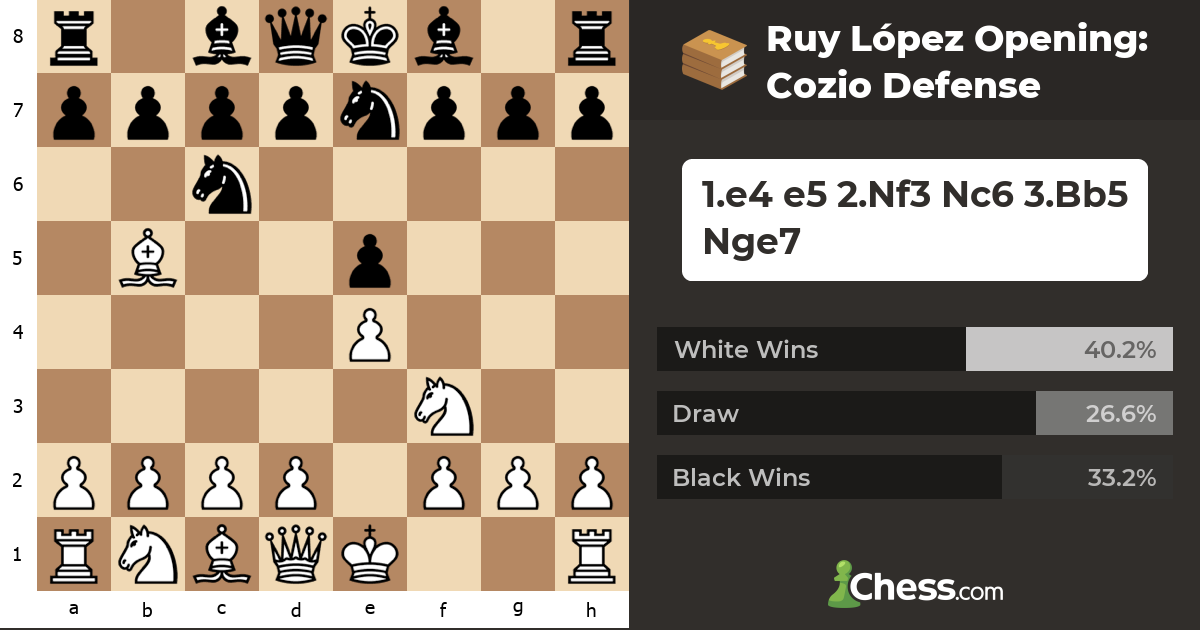 Ruy López Opening: Cozio Defense - Chess Openings - Chess.com