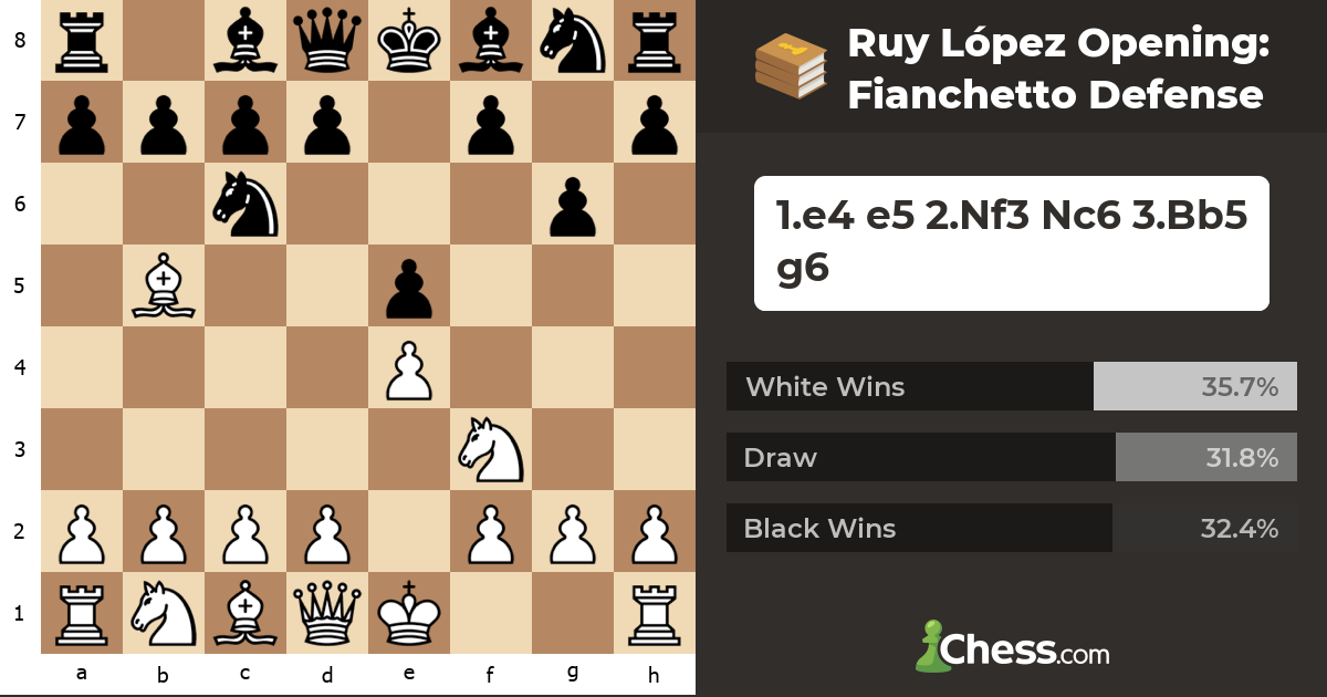 Ruy López Opening: Fianchetto Defense - Chess Openings - Chess.com