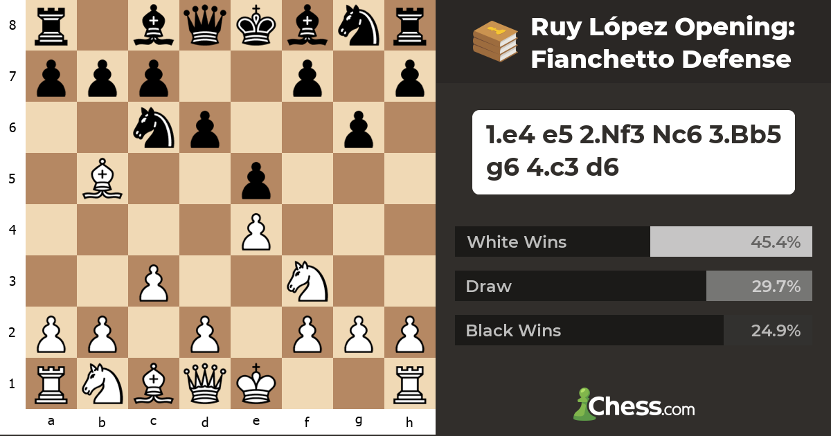 Ruy López Opening: Fianchetto Defense - Chess Openings - Chess.com