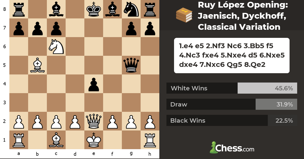 Ruy López Opening: Jaenisch, Dyckhoff, Classical Variation - Chess ...