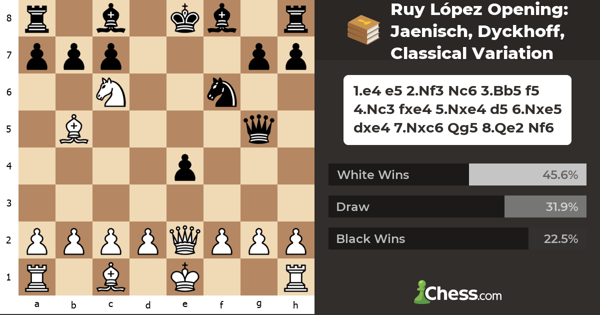Ruy López Opening: Jaenisch, Dyckhoff, Classical Variation - Chess ...