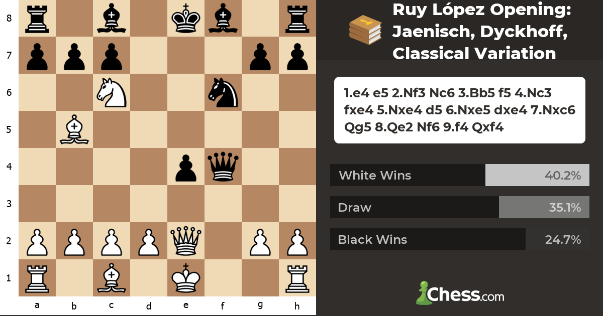 Ruy López Opening: Jaenisch, Dyckhoff, Classical Variation - Chess ...