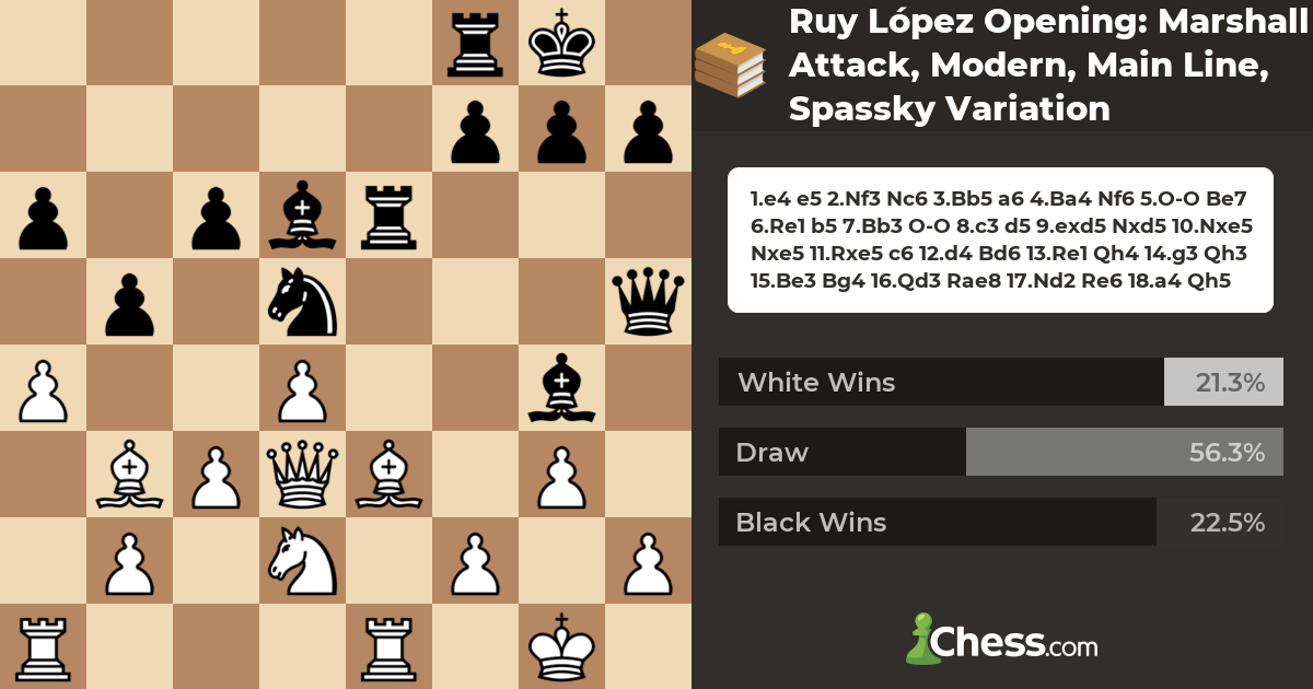 Ruy López Opening: Marshall Attack, Modern, Main Line, Spassky Variation - Chess Openings ...