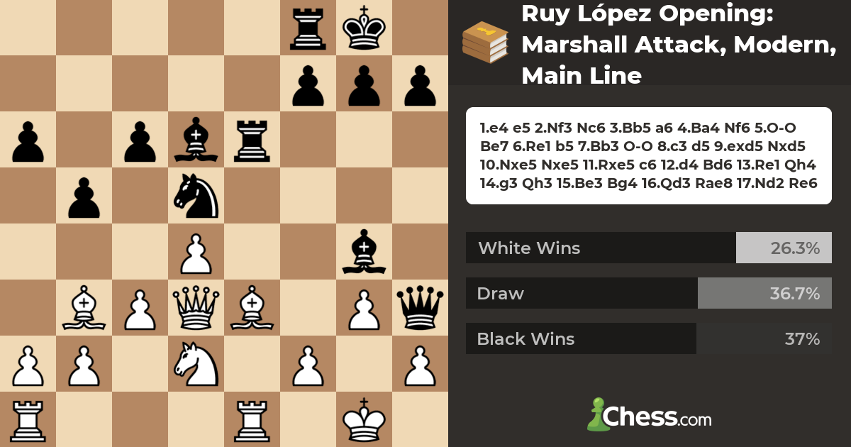 Ruy López Opening: Marshall Attack, Modern, Main Line - Chess Openings - Chess.com