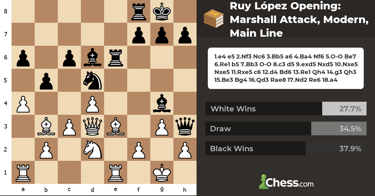 Ruy López Opening: Marshall Attack, Modern, Main Line - Chess Openings ...
