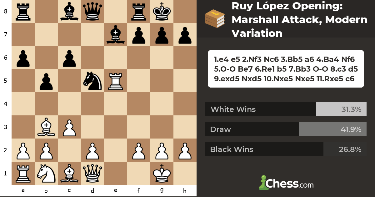 Ruy López Opening: Marshall Attack, Modern Variation - Chess Openings ...