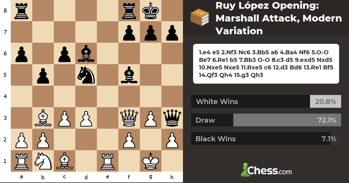Ruy López Opening: Marshall Attack, Modern Variation - Chess Openings ...