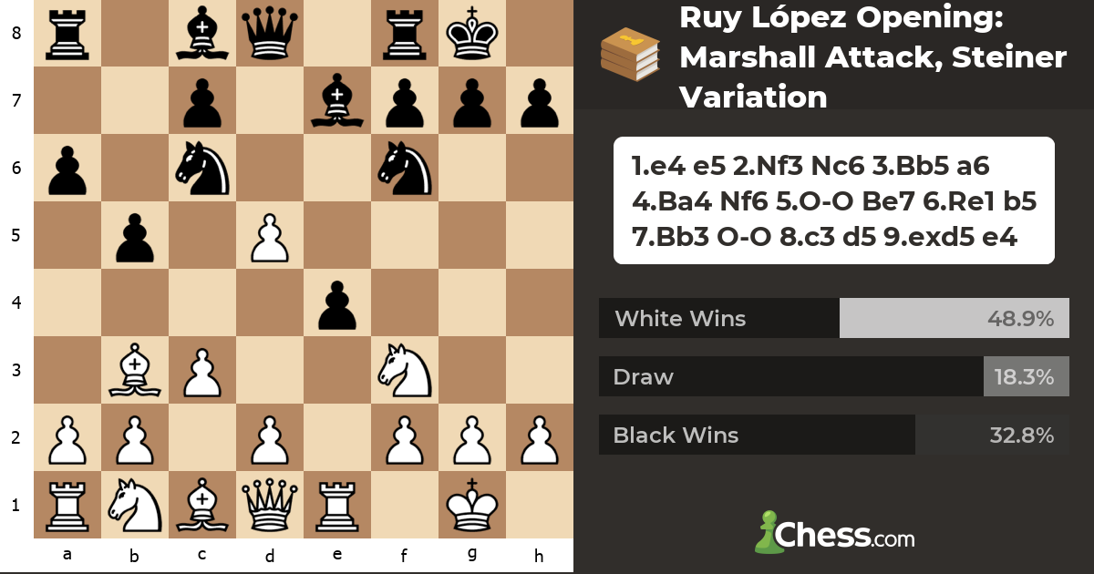 Ruy López Opening: Marshall Attack, Steiner Variation - Chess Openings ...