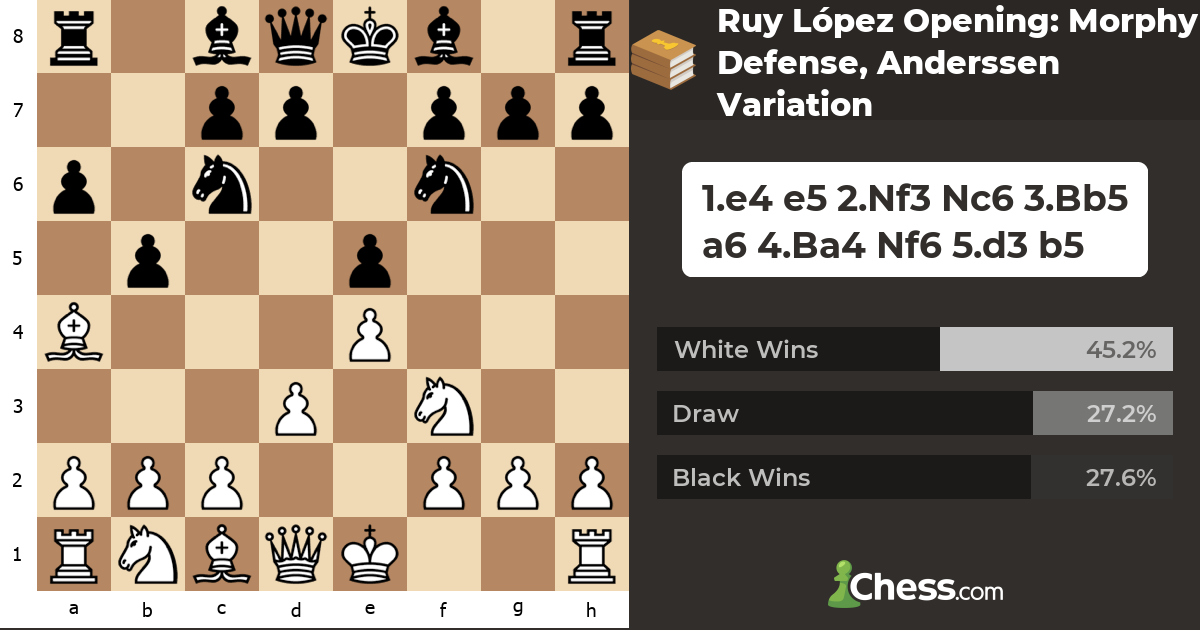 Ruy López Opening: Morphy Defense, Anderssen Variation - Chess Openings ...