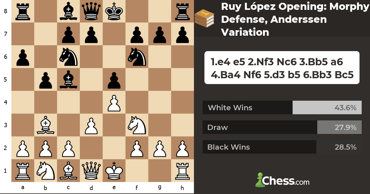 Ruy López Opening: Morphy Defense, Anderssen Variation - Chess Openings ...
