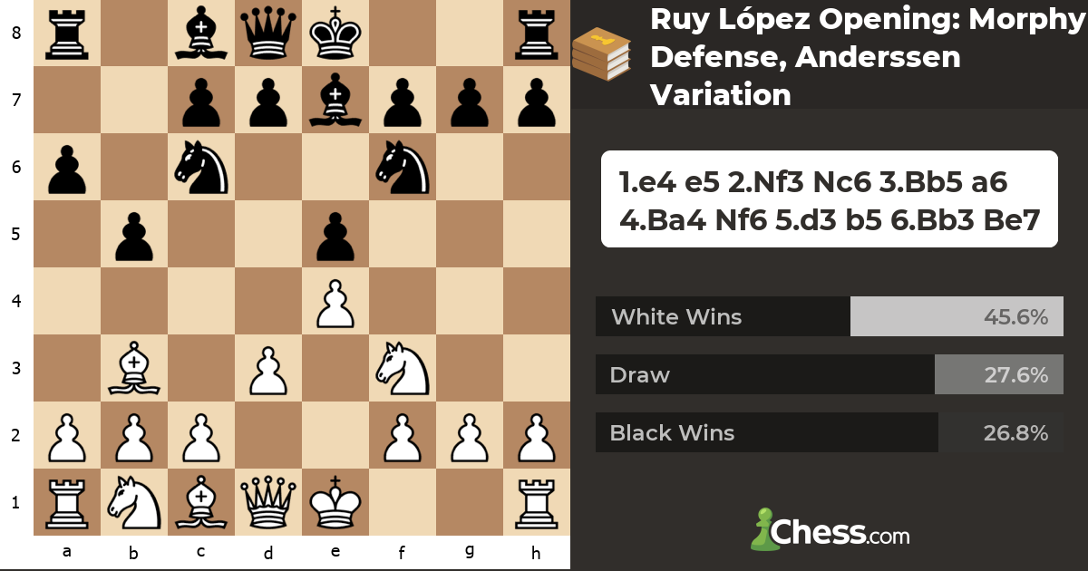 Ruy López Opening: Morphy Defense, Anderssen Variation - Chess Openings ...