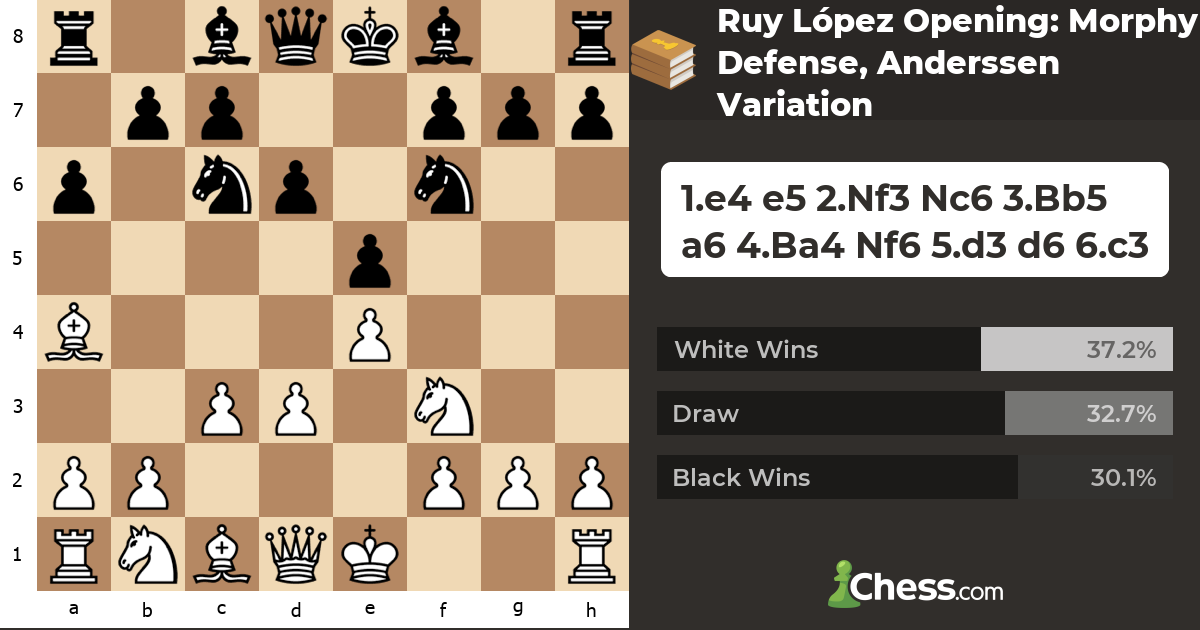 Ruy López Opening: Morphy Defense, Anderssen Variation - Chess Openings ...