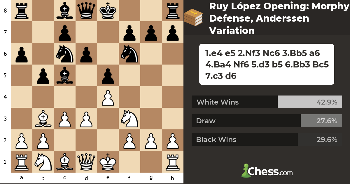 Ruy López Opening: Morphy Defense, Anderssen Variation - Chess Openings ...