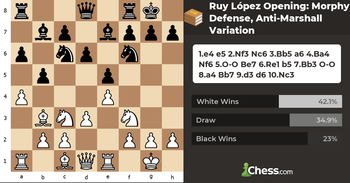 Ruy López Opening: Morphy Defense, Anti-Marshall Variation - Chess ...