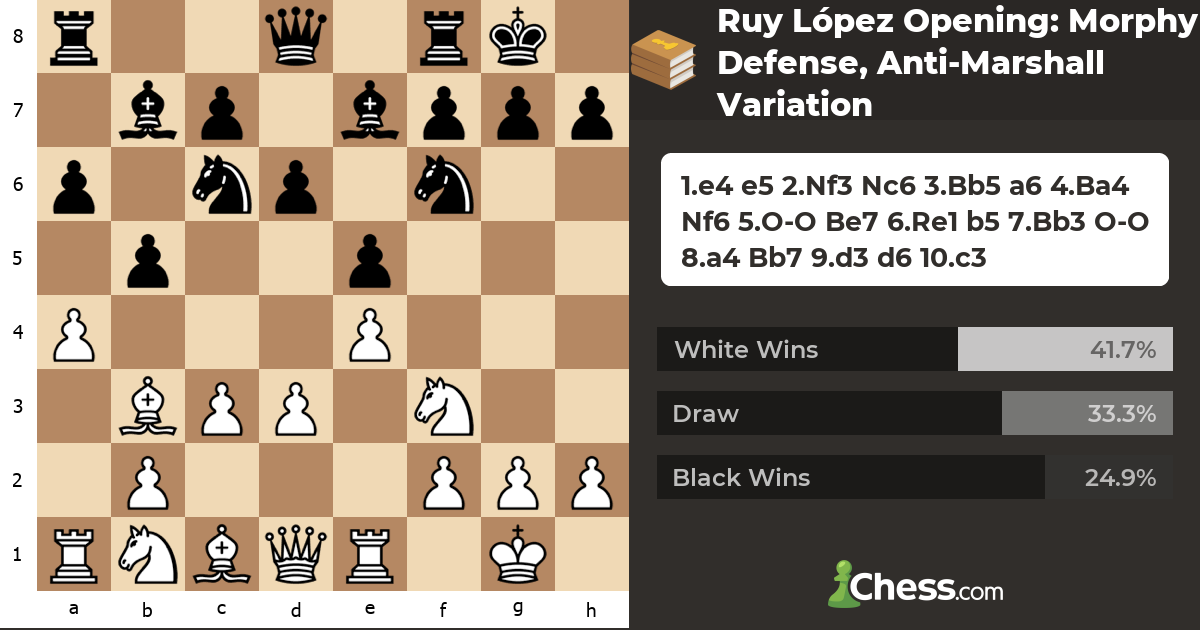 Ruy López Opening: Morphy Defense, Anti-Marshall Variation - Chess ...