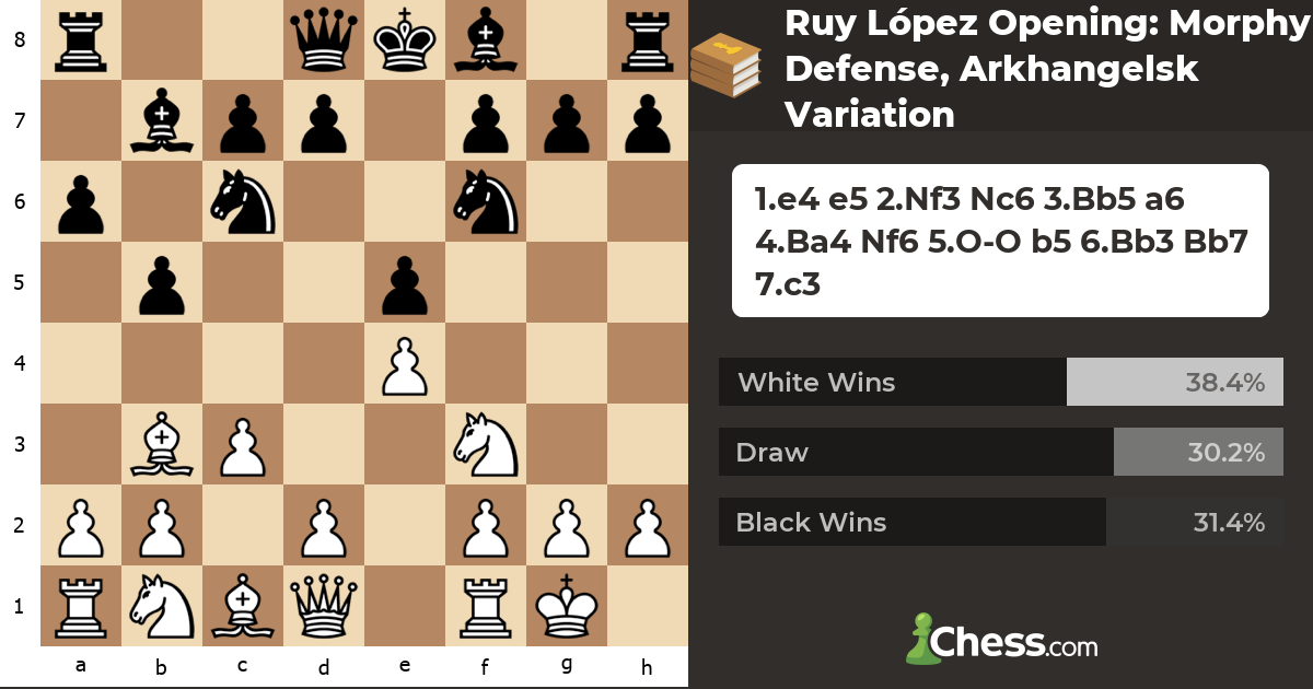 Ruy López Opening: Morphy Defense, Arkhangelsk Variation - Chess ...