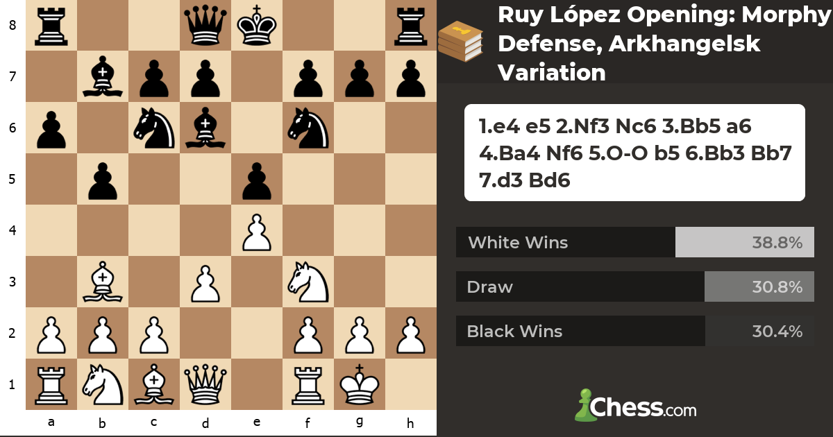 Ruy López Opening: Morphy Defense, Arkhangelsk Variation - Chess ...