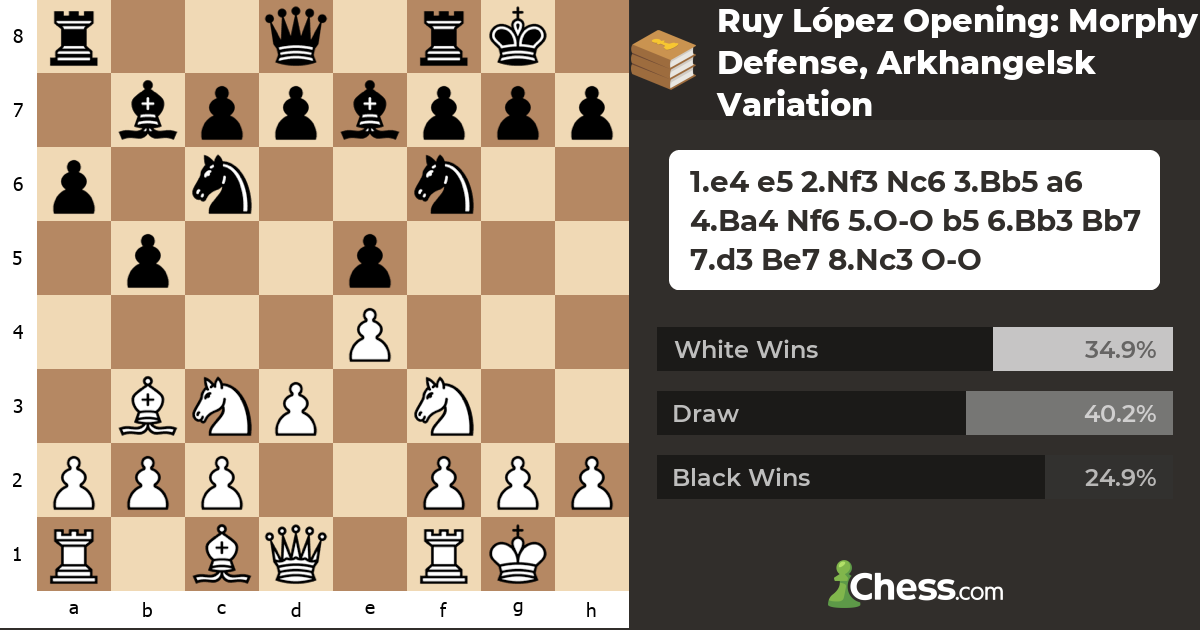 Ruy López Opening: Morphy Defense, Arkhangelsk Variation - Chess ...