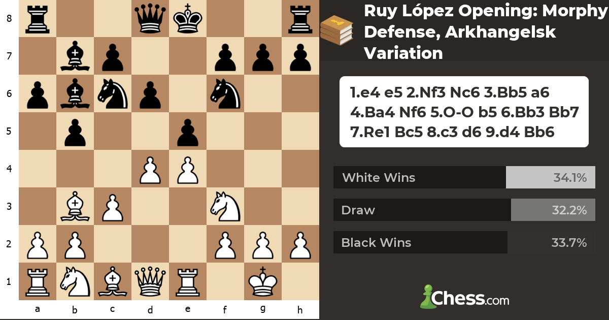 Ruy López Opening: Morphy Defense, Arkhangelsk Variation - Chess ...