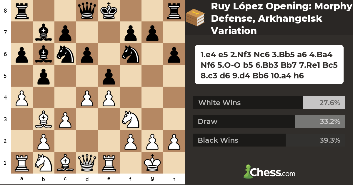Ruy López Opening: Morphy Defense, Arkhangelsk Variation - Chess ...