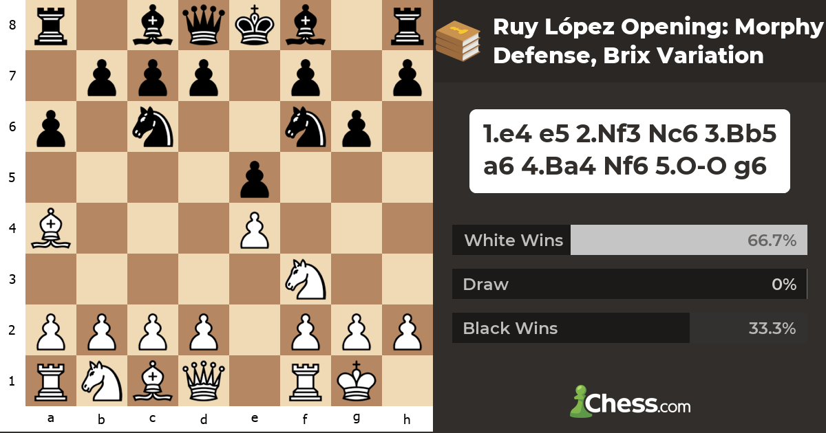 Ruy López Opening: Morphy Defense, Brix Variation - Chess Openings ...