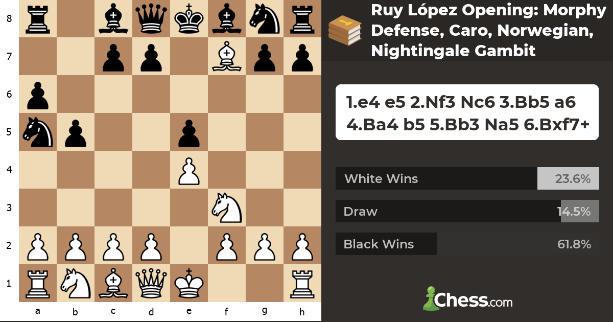 Ruy López Opening: Morphy Defense, Caro, Norwegian, Nightingale Gambit ...