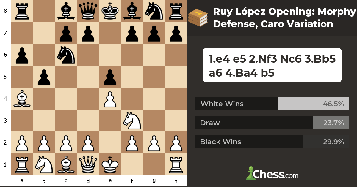 Ruy López Opening: Morphy Defense, Caro Variation - Chess Openings ...